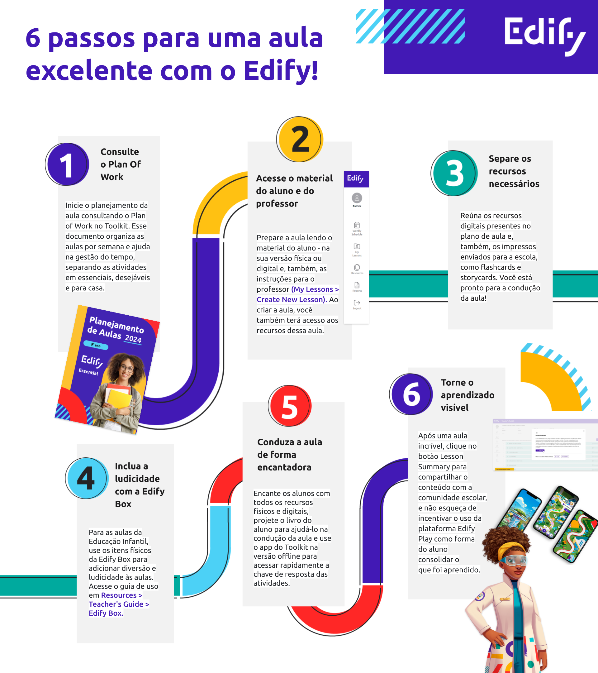 6 passos para uma aula excelente! – Edify Education